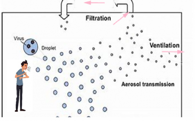 Airborne diseases – Enbioadvice